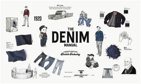 Image result for Denim Design Formula