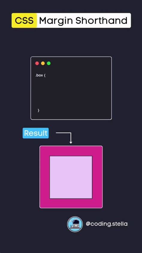 Image result for CSS Box Model Explained