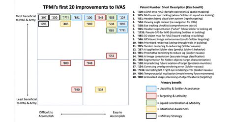 Image result for Integrated Visual Augmentation System Recliner