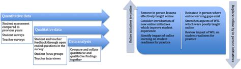 Image result for Image of Data Collection and Interpretation