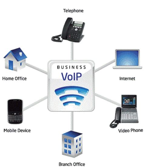 Image result for Voice Over IP VoIP