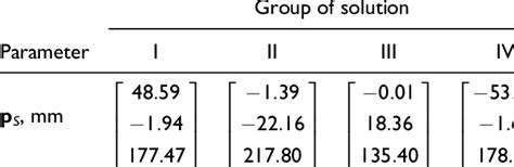 Image result for Forward Kinematic Examples