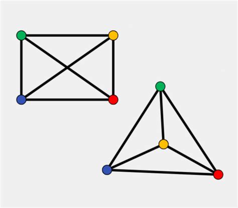 Image result for Planarity Algorithm