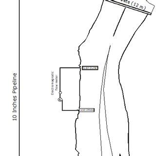 Image result for Model Layout Body