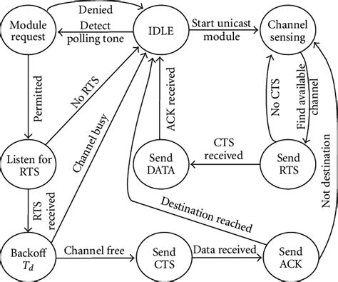 Image result for Wireless System Link Model