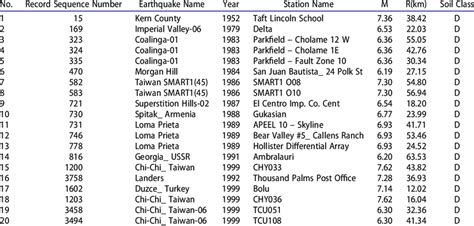 Image result for Gpeer Strong Motion Database Example
