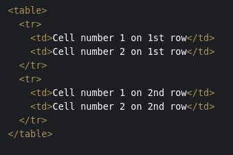 Image result for HTML Intermediate