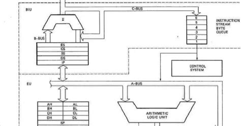 Image result for Communication Interface with Microprocessor 8086