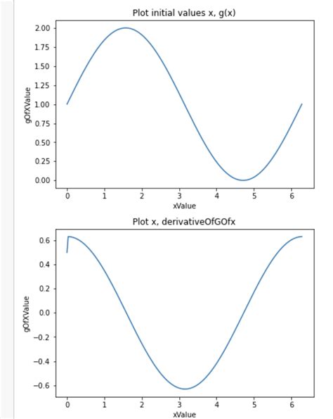 Image result for Python Integral