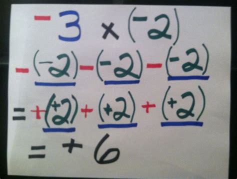 Image result for Multiply Integers