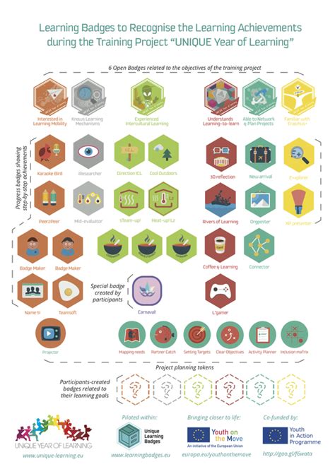 Image result for Customizable Learning Badges