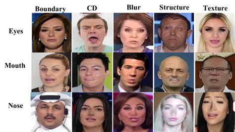 Image result for Image of Normal Hand Forgery