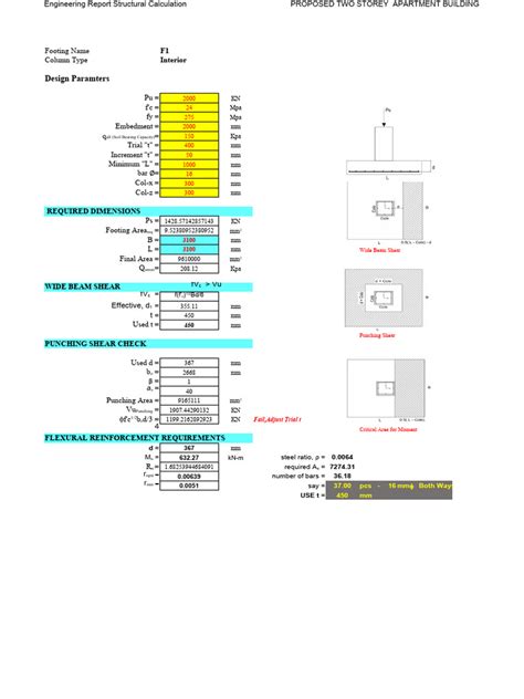 Image result for Footing Design Chart