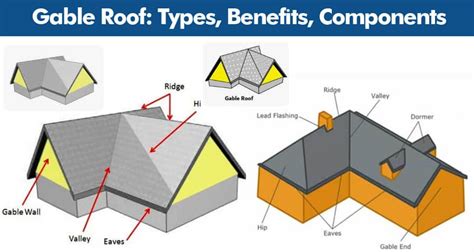 What Is A Gable Roof Design - Infoupdate.org