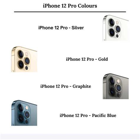 Image result for iPhone 12 Best Color