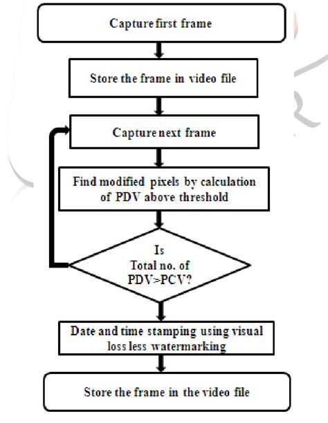 Image result for Pixel Mapping Tutorial