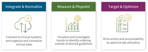 Image result for Stewardship Program in Lab