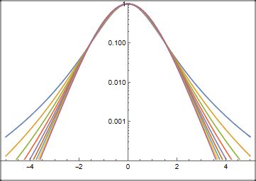 Image result for Normalization of Kappa Distribution Function
