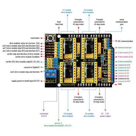 Image result for Arduino CNC Shield Pinout