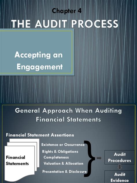 Image result for Auditing Process PDF