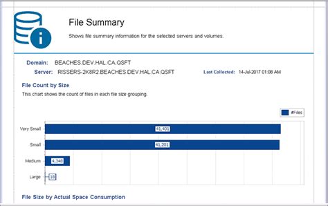 Image result for Visualize File Server Storage