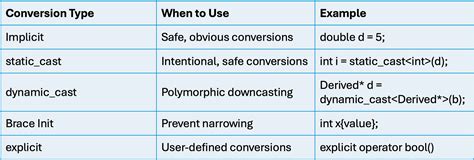 Image result for Stack-Based Calculator