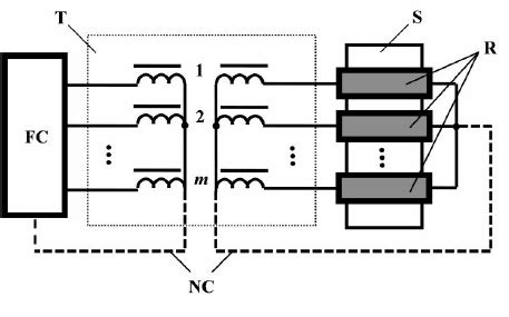 Image result for Multiphase Motor