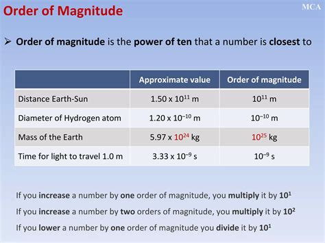 Image result for Orders of Magnitude Examples