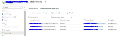Image result for How Delete a Repository in Databricks