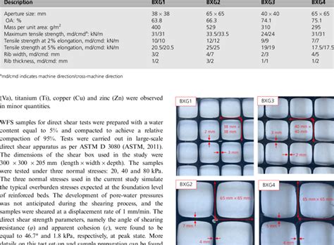 Image result for Geogrid Strength Reduction Cross Direction