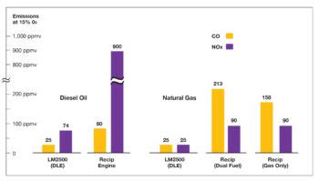 Image result for Engine Control System Aeroderivative