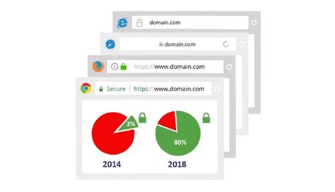 Image result for SSL Library
