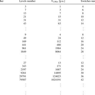 Image result for Multi-level Converter Basics