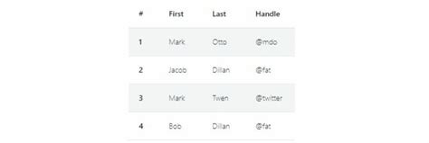 Image result for Django Table Using Tailwind