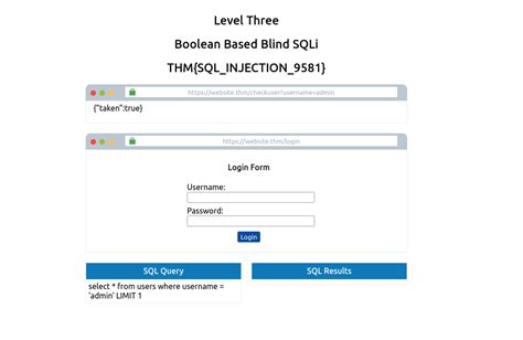 Image result for SQL Injection Tryhackme