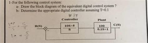 Image result for Discrete Control System