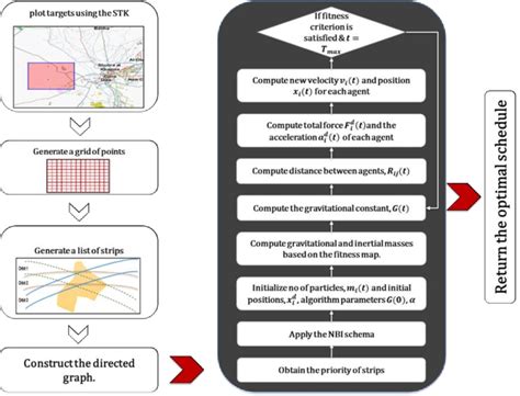 Image result for Approach Scheduling