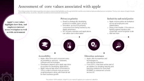 Image result for Apple Core Values
