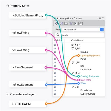 Image result for Landmark Vectorworks Tutorials