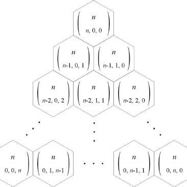 Image result for Pascal Pyramid