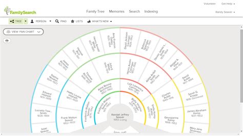 Image result for GEDCOM Tree