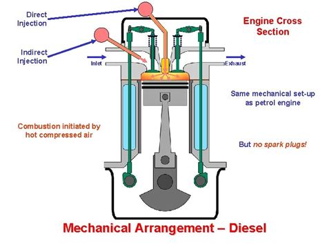 Image result for Piston Engine Types