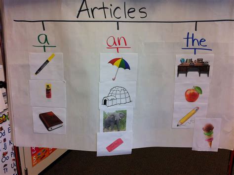 Image result for Teaching Learning Material for Science