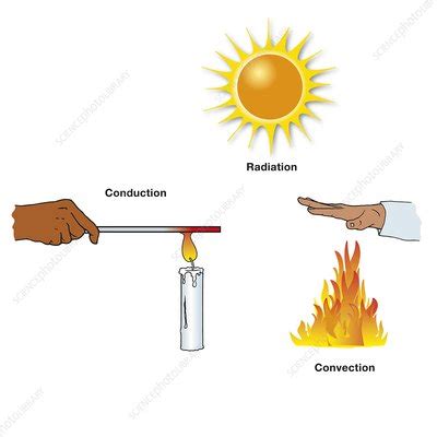 Image result for Examples of Radiation Heat Transfer