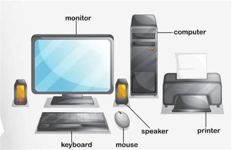 Image result for Computer Description and Examples