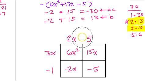 Image result for Box Method Steps