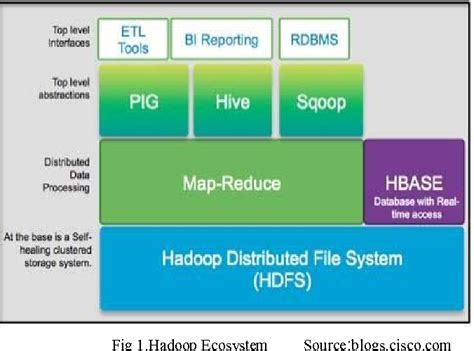 Image result for Java Interface in Big Data Analytics