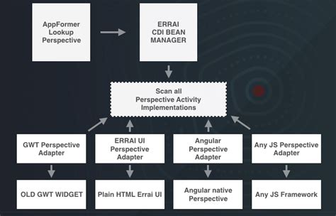 Image result for Server On Java with Pillars