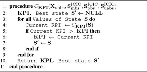 Image result for Brute Force Algorithm Real Python