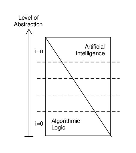 Image result for Algorithmic Logic